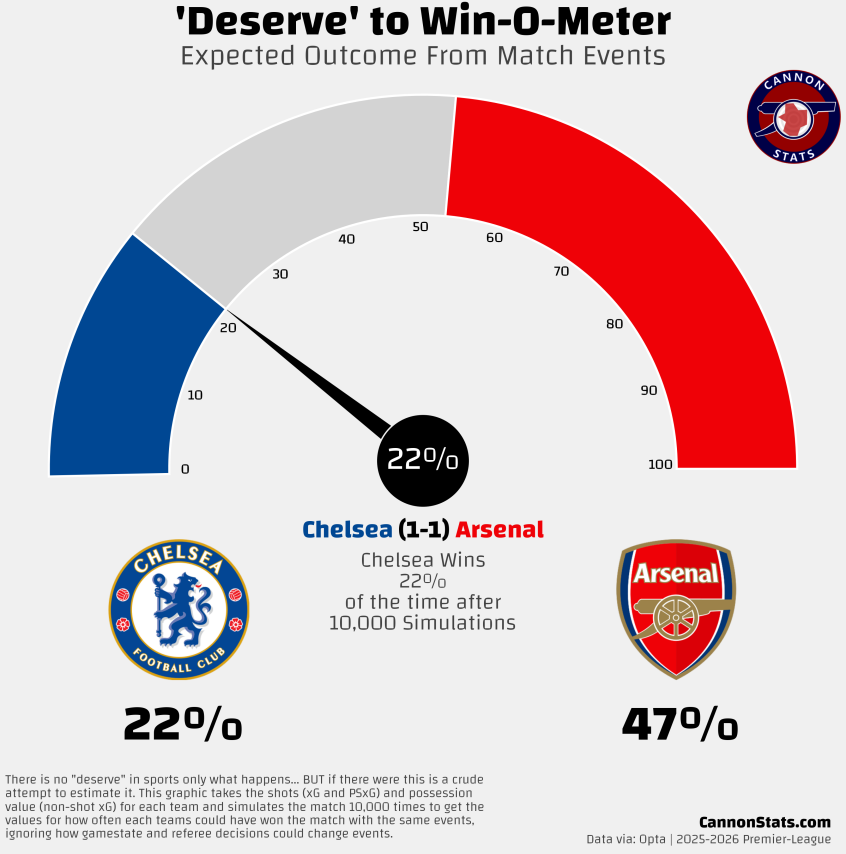 Three Things We Learned from Chelsea vs Arsenal (1-1 Analysis)
